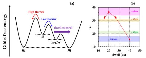 Image result for HfO2 Crystal