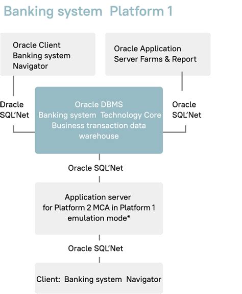Image result for Core Banking Process