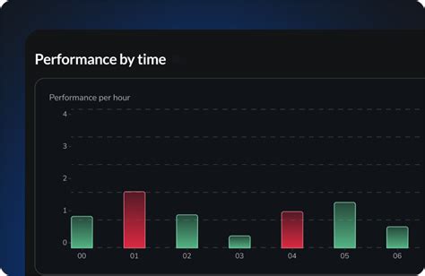 Image result for Out of Time Backtesting