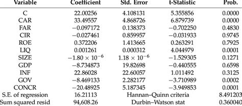 Image result for Sample Regression Formula