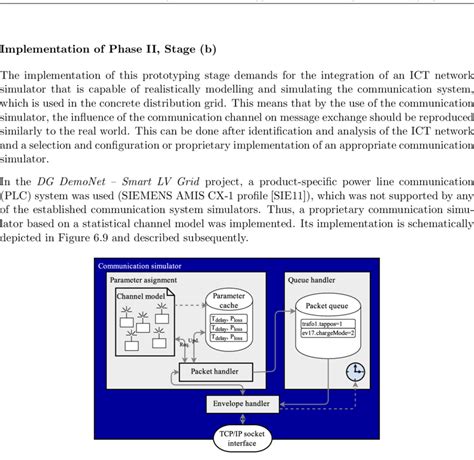 Image result for Simulator Setup for Communication