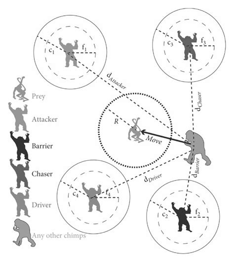 Image result for Chimps Tutorial