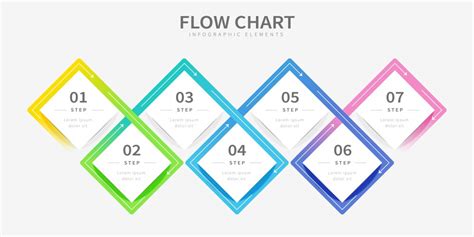 Image result for Flowcharting Simple