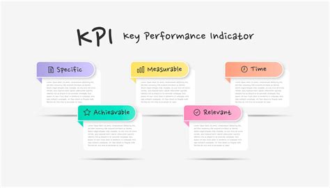 Image result for Key Performance Indicator Template