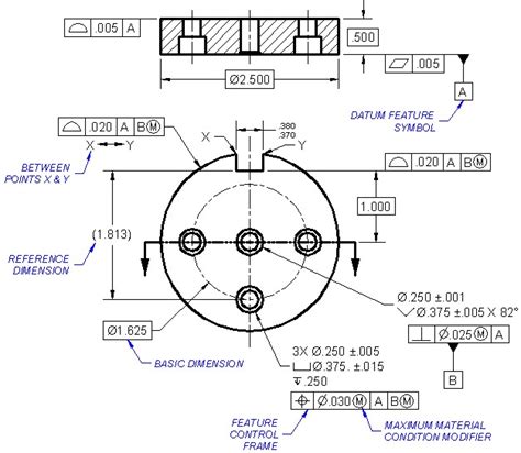 Image result for Geometric Tolerancing Examples
