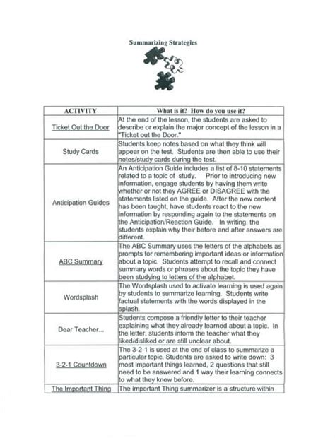 Image result for Summarizing Strategy