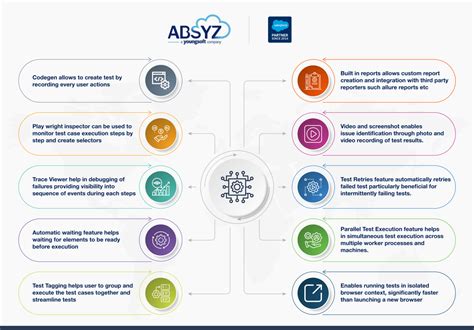 Image result for Playwright Data-Driven Testing