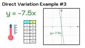 Image result for Direct Variation Critical Thinking