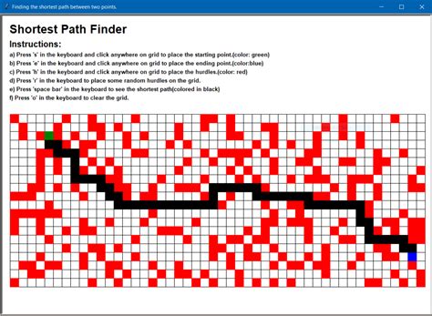 Image result for 2 Write a Python Code to Find Shortest Path Using BFS Algorithm
