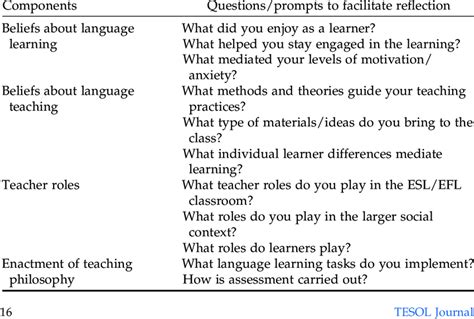 Image result for Reflective Questions Examples
