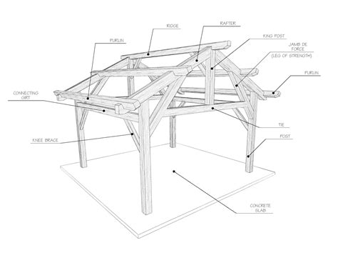 Image result for DIY Timber Frame
