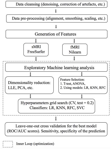 Image result for Flow Regime Classification Machine Learning