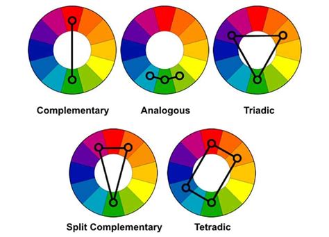 Image result for Double Complementary Color Definition