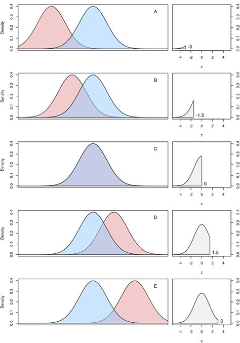 Image result for Convolution of Probability Distributions
