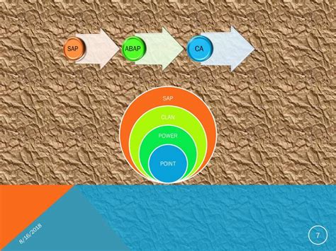 Image result for PowerPoint Notes