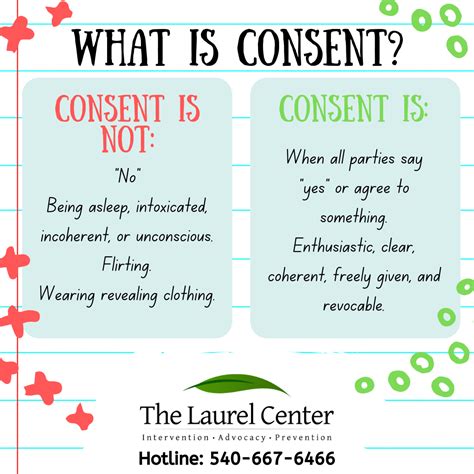 Image result for Consent Explained