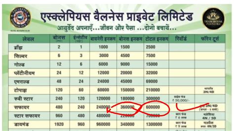 Image result for Awpl Level Chart