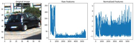 Image result for Self-Driving Feature Extraction