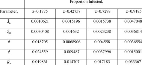 Image result for Standard Deviation Table