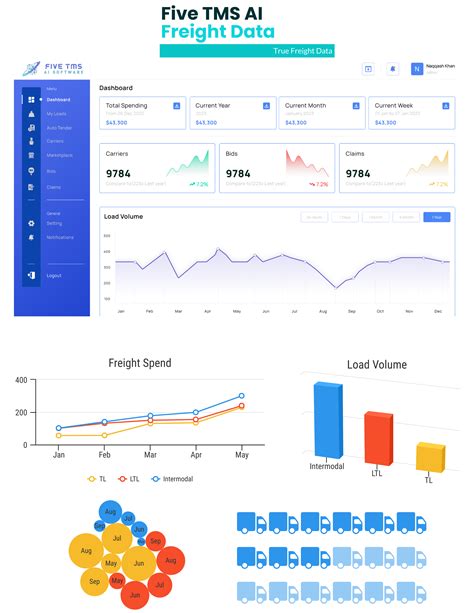 Image result for Intranet Site Examples