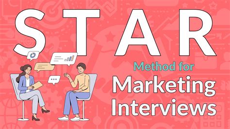 Image result for GMP Interview Star Method