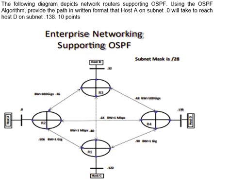 Image result for Ospf Algorithm