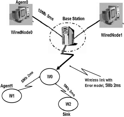 Image result for Wireless System Link Model