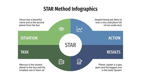 Image result for star method template