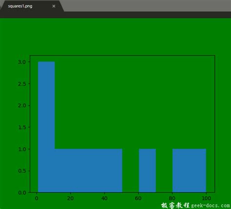Image result for Can T Save Image Using PLT Savefig