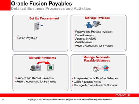 Image result for Oracle Accounts Payable Module