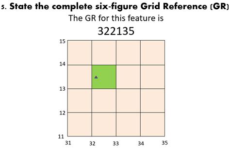 Image result for Area Grid References
