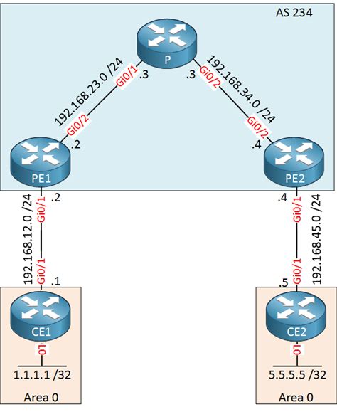 Image result for Ospf Linux Edge Multiple Path VPN