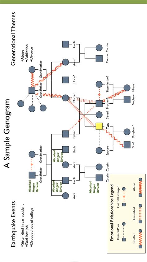 Image result for Genogram Template PowerPoint