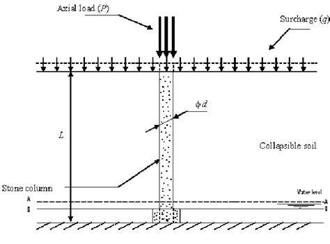 Image result for Pyrocululous Column Collapse