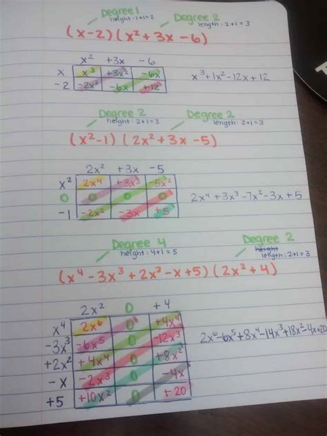 Image result for Divide Polynomials Box Method