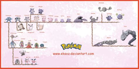 Image result for Poke Evolution