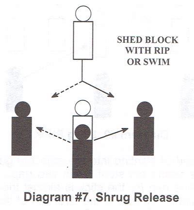 Image result for Defensive Line Slant Technique