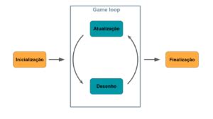 Image result for Gam Loop