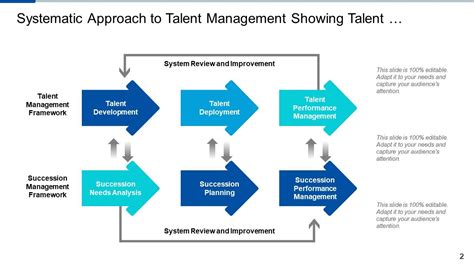 Image result for Performance Management and Talent Development