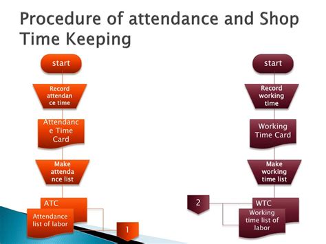 Image result for Disk Method Time Keeping