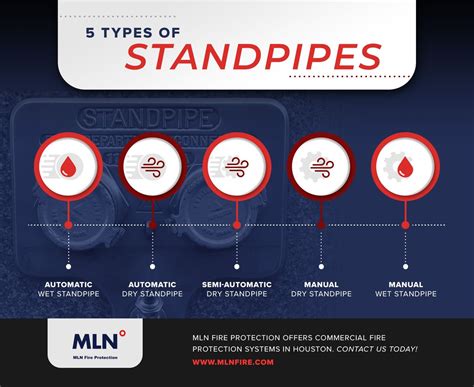 Types Of Standpipe System at Alonzo Godfrey blog
