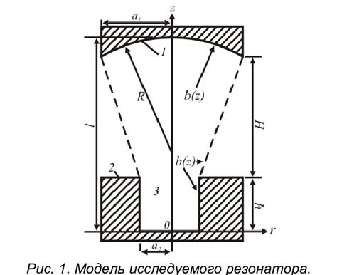 Image result for Geometry Problems with Models