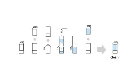 Image result for Measuring Water Column