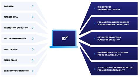 Image result for Trade Promotion