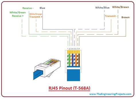 Image result for Assembly Guide for RJ45