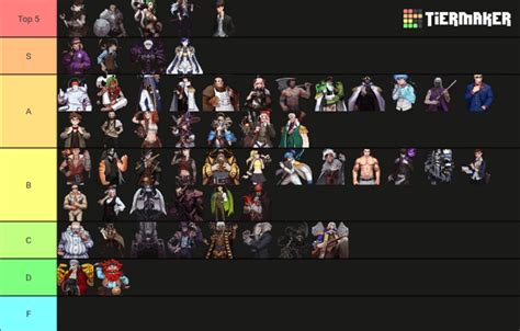 Image result for Rustage Dnd Characters