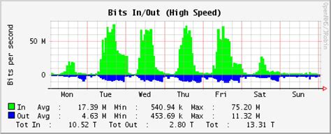 Image result for Bandwidth Example