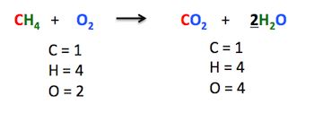 Image result for Balanced Chemical Equation Example