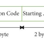Image result for Modbus Frame Structure