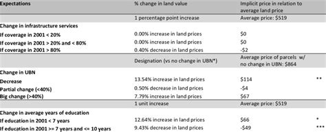 Image result for Implicit Expectations